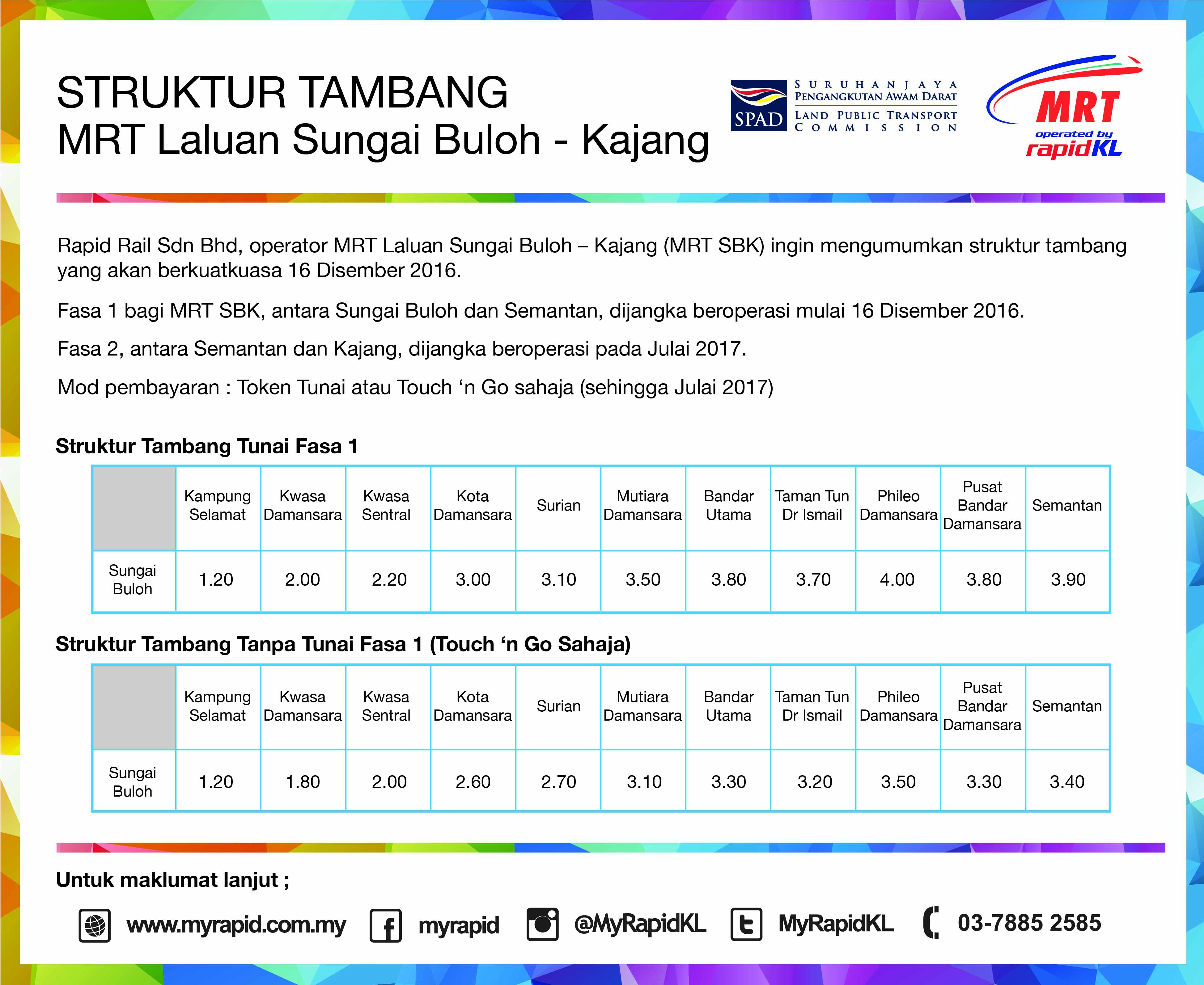 大马MRT首阶段Sungai Buloh-Semantan · 12月正式启动 - KL NOW 就在吉隆坡