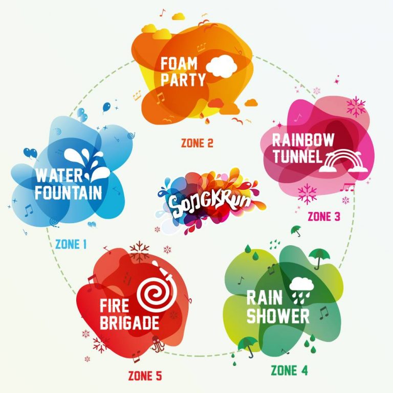 SongkRUN: World’s First Water Fun-Run Comes in Malaysia on March 2017 ...